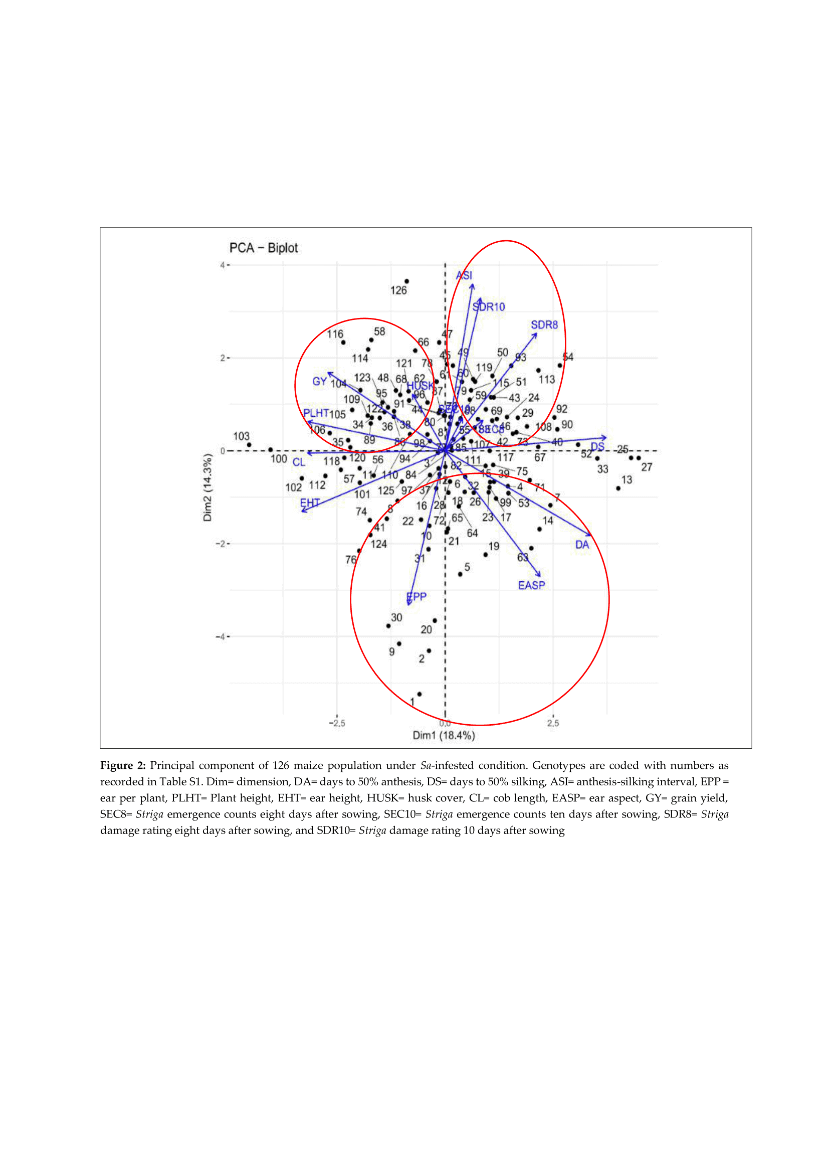 Screening tropical and sub‑tropical maize germplasm for resistance to ...